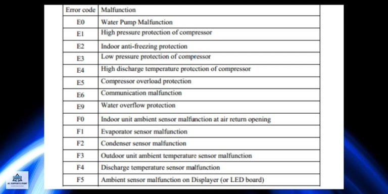 Learn Hisense Air Conditioner Error Codes & Troubleshoot